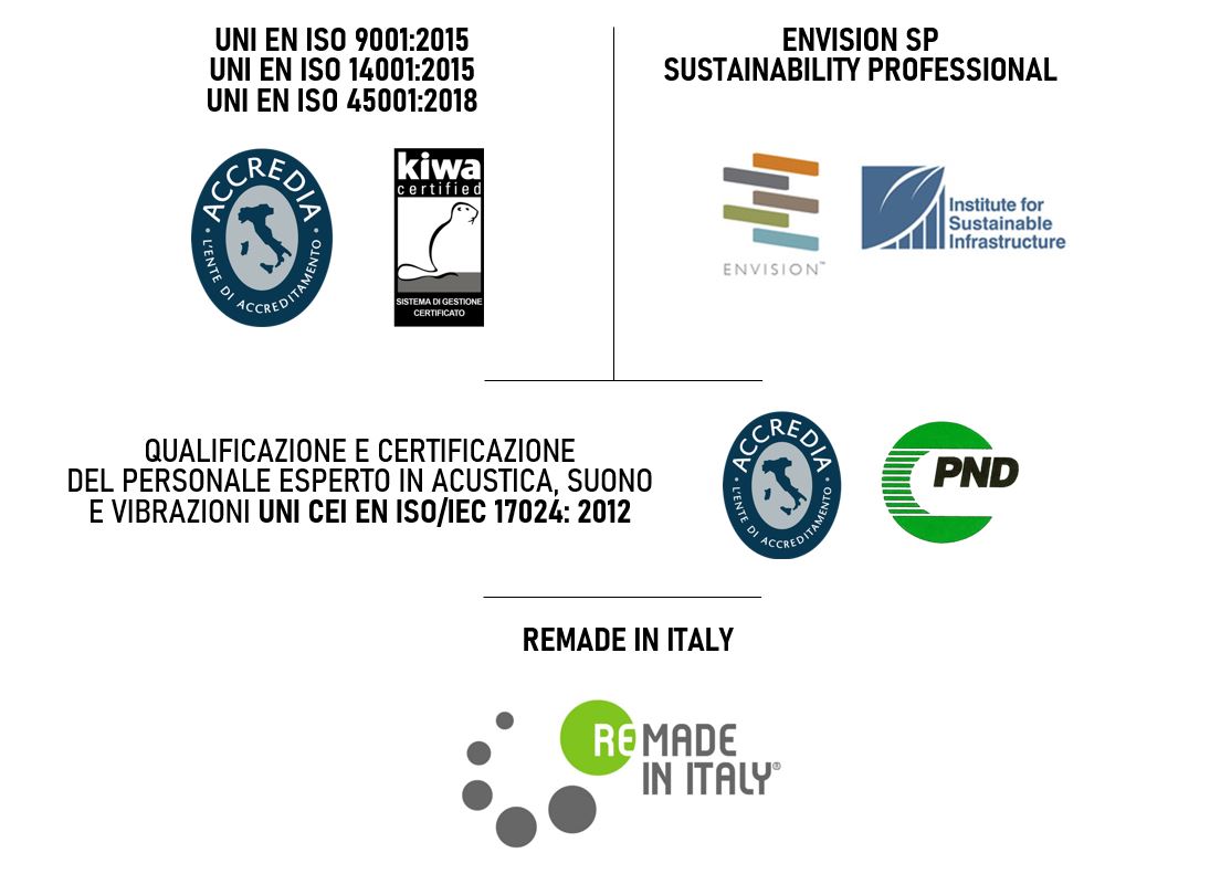 Certificazioni – Optimares
